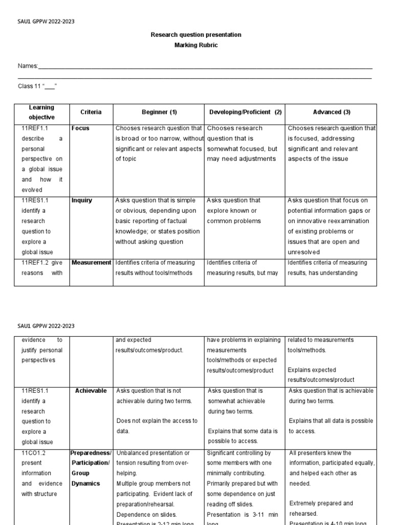 Research Questions Rubric | PDF | Question | Science