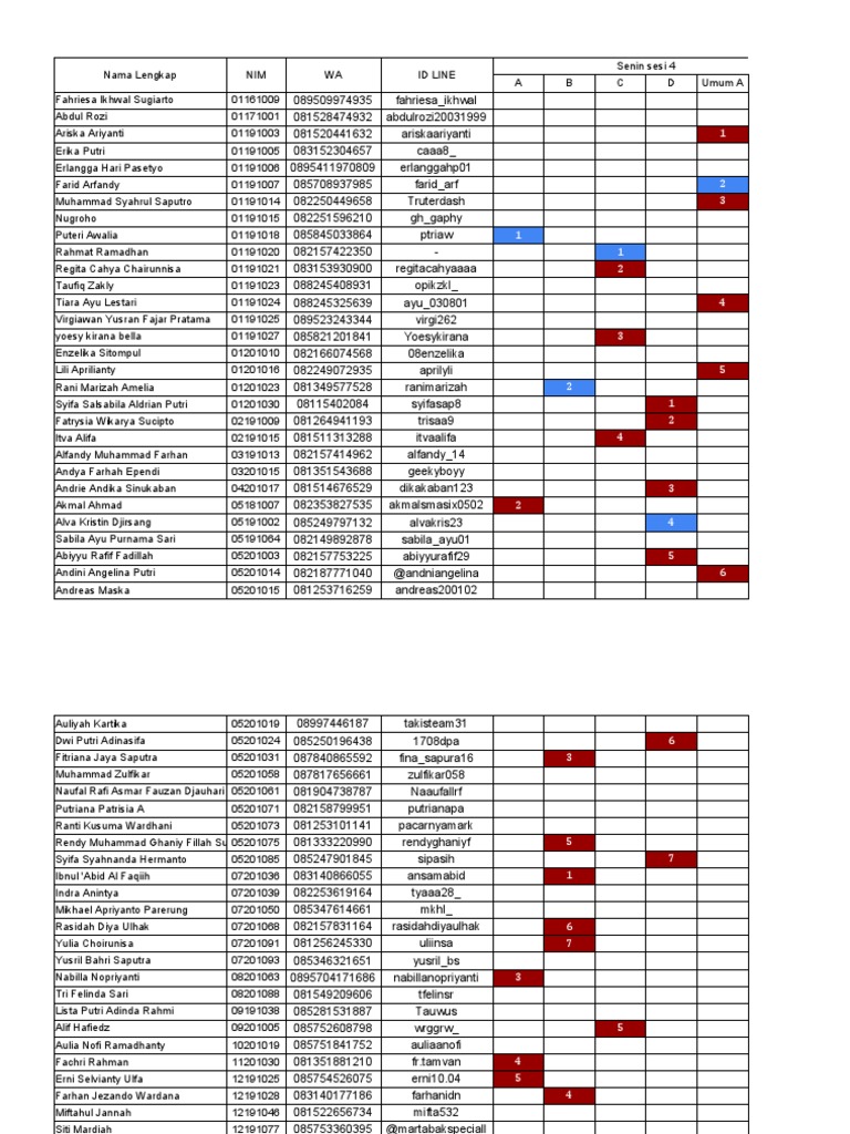 5 Jadwal Praktikum Dan Asisten | PDF