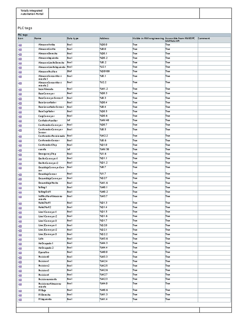 PLC Tags | PDF | Informática | Estándares informáticos