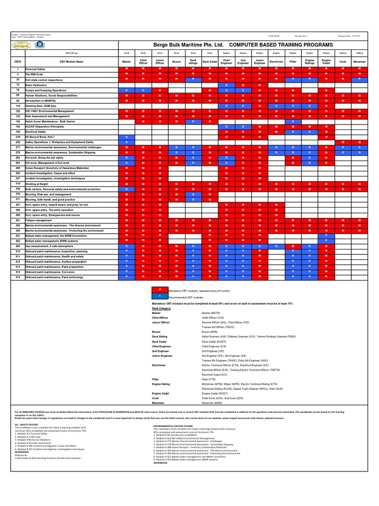 CBT Training Matrix for Seafarers | PDF | Safety | Shipping
