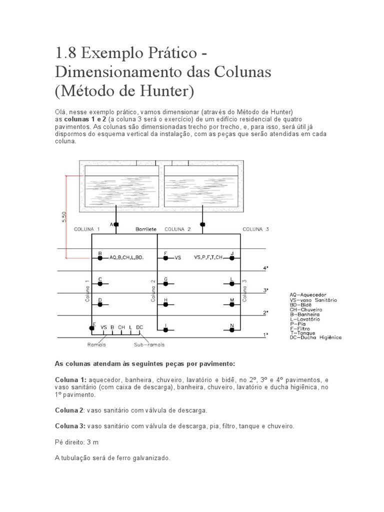 1.8 Exemplo Prático - Dimensionamento Das Colunas (Método de Hunter ...