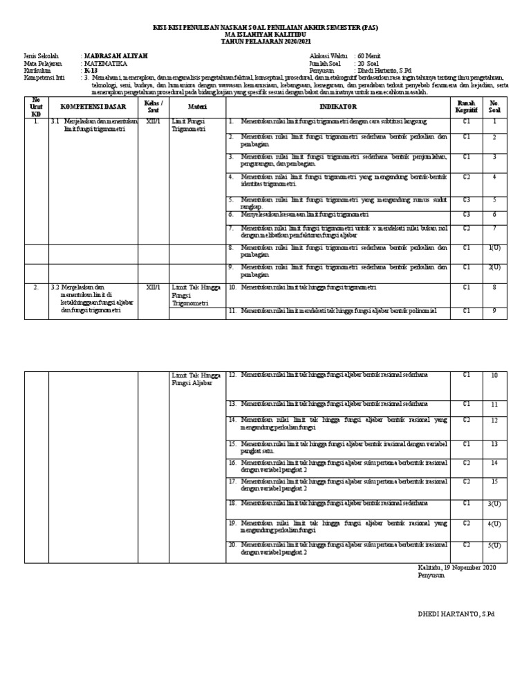 Kisi-Kisi Soal Pas MTK P Xii 20-21 | PDF