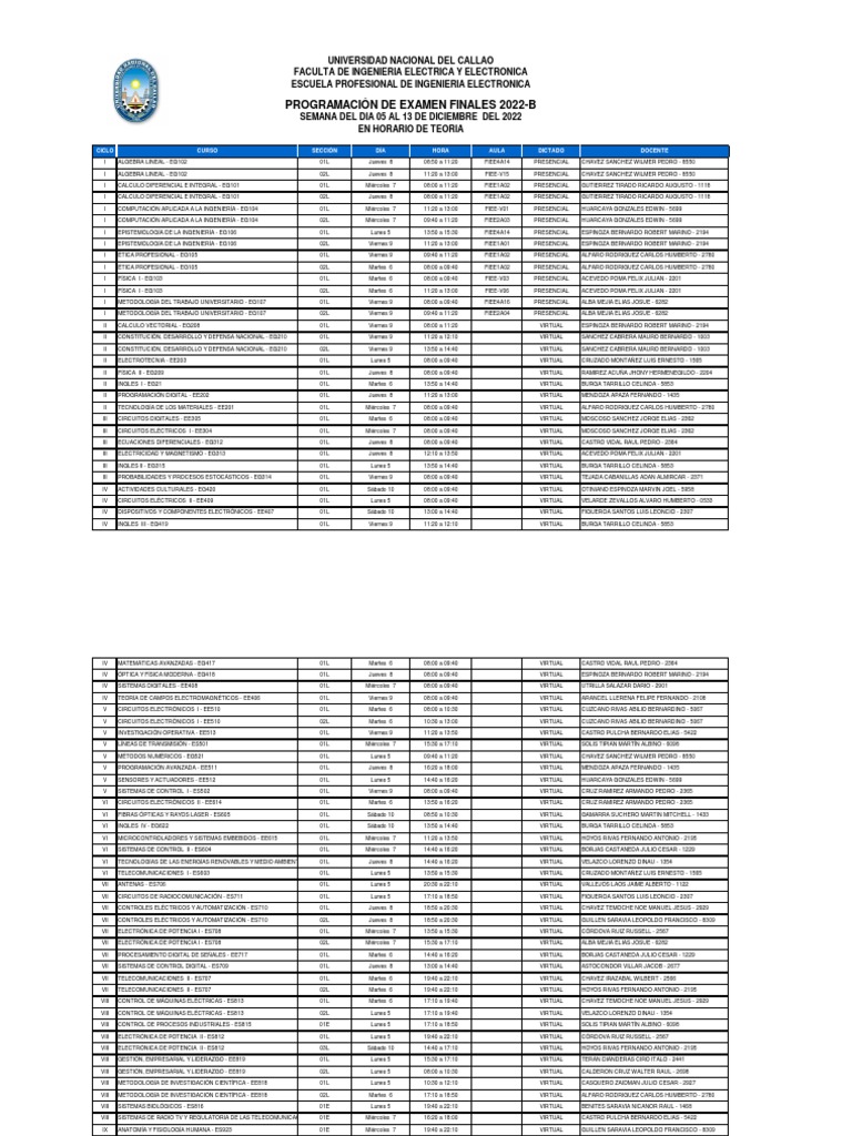 Programación de Examenes Finales 2022-B (Esc. Electrónica) | PDF | Ingenieria Eléctrica ...