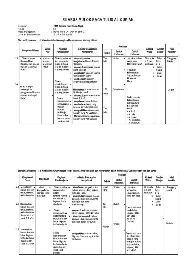 Silabus BTQ Kelas 12 SMA | PDF