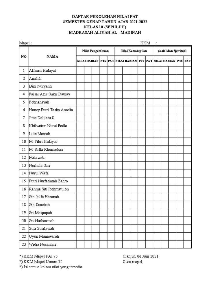 Daftar Nilai Pat 2021-2022 Ma-Smk | PDF