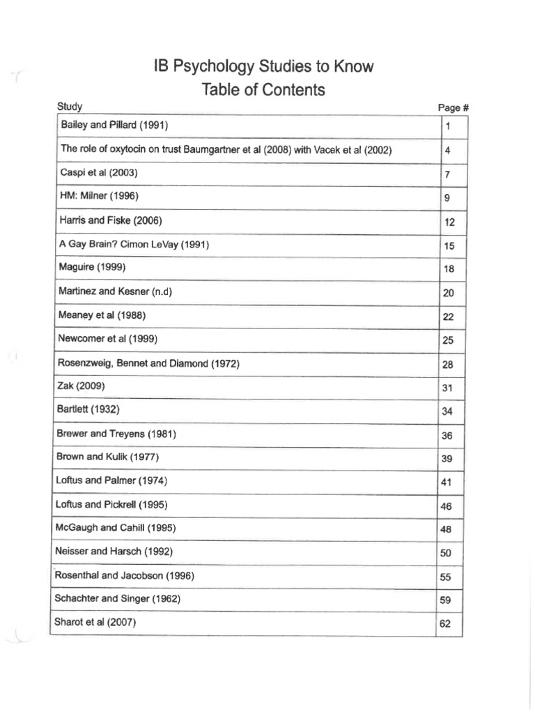 IB Psych Research Studies Packet | PDF