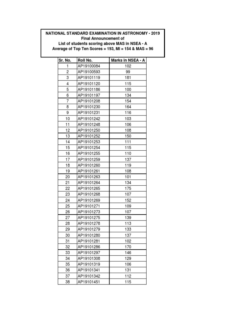 NSEA GROUP A 12th Standard Above Mas | PDF | Science Education | Science