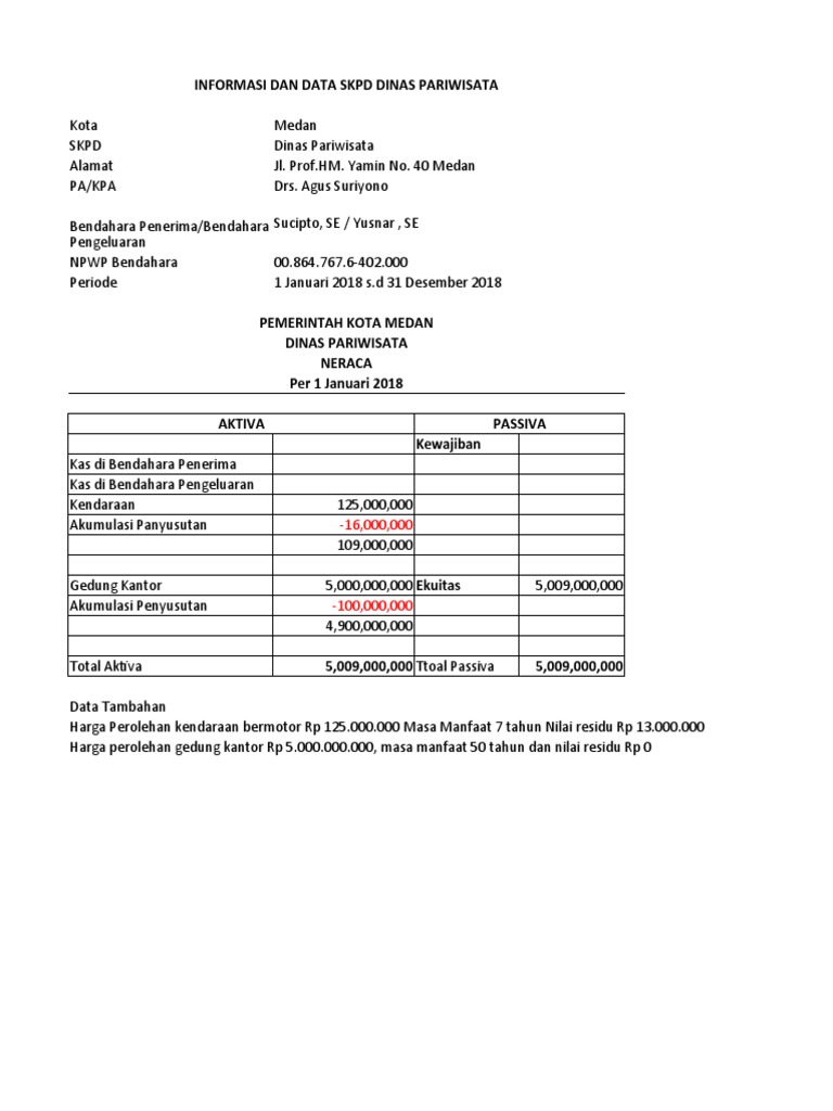 Analisis Transaksi Akuntansi | PDF