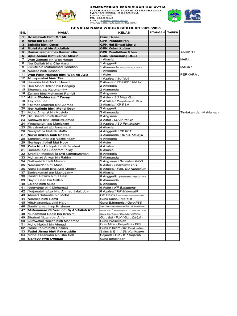 01 Senarai Nama Guru 2022 Update 7 Okt 2022 | PDF