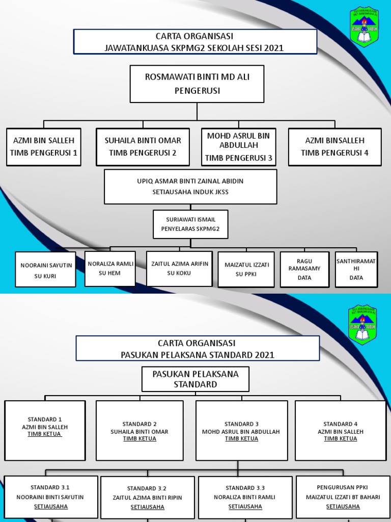 01carta Organisasi SKPMG2 2021 | PDF