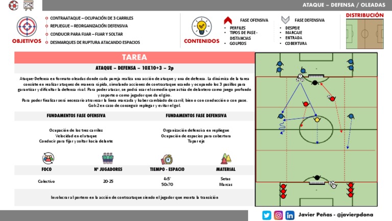 Repliegue y Contraataque en Fútbol | PDF | Defensor (Asociación de ...