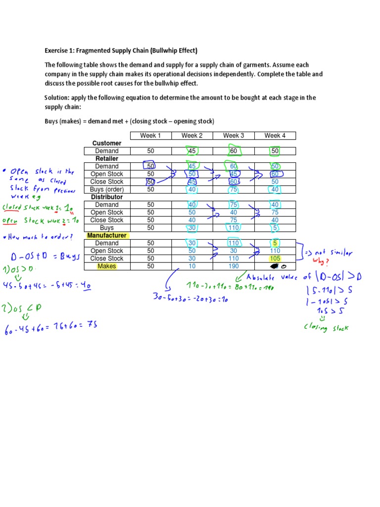 Retail Logistics Examples Until Midterm | Download Free PDF | Warehouse ...