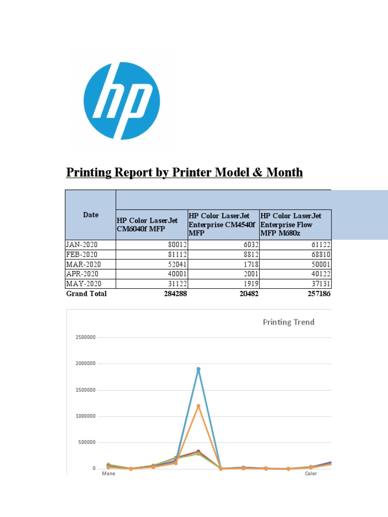Monthly Printer Usage Report 2020 | PDF | Computer Related ...