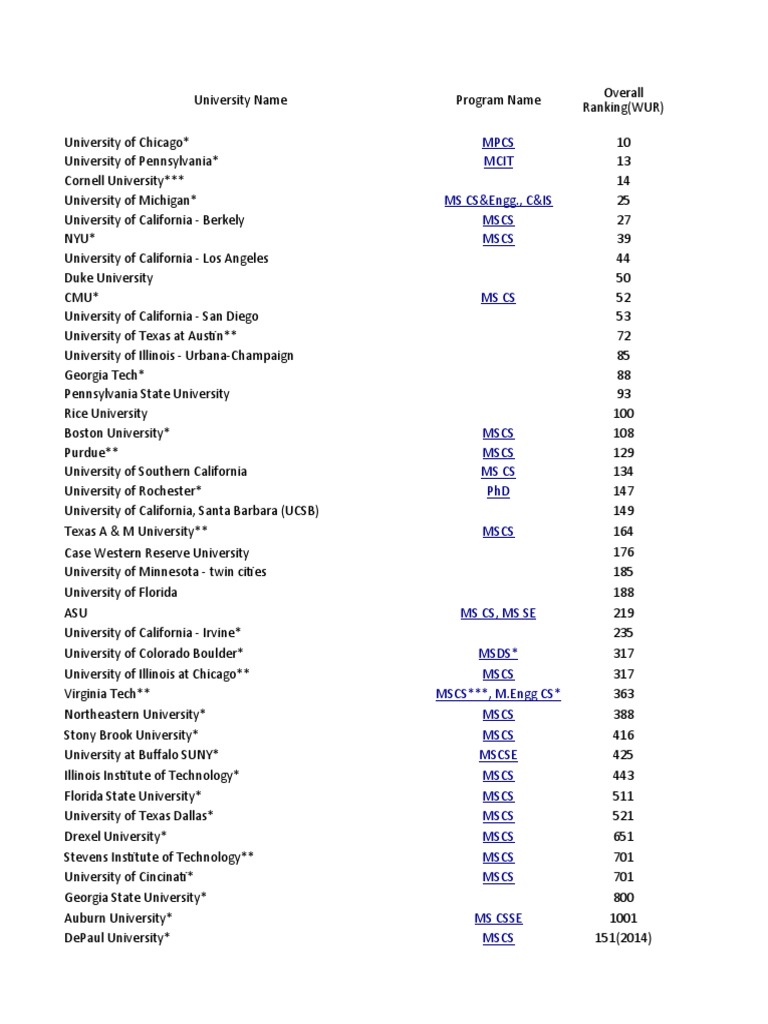 Rankings and admissions statistics for master's programs in computer science at top US ...