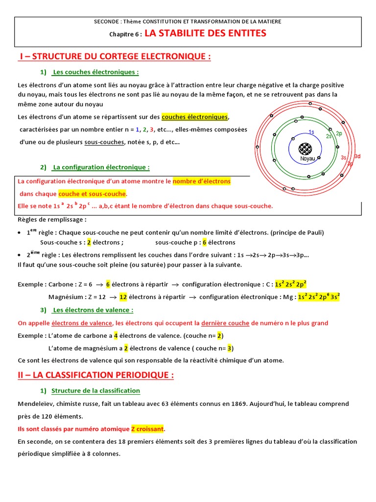 Configuration électronique des atomes | PDF | Configuration ...