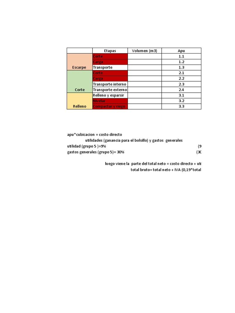 Etapas de APU | PDF | Materiales | Sectores Economicos