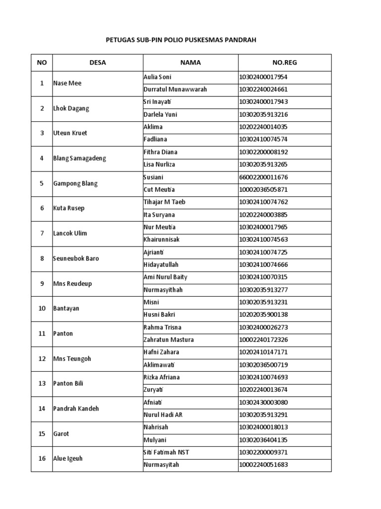 Nama2 Petugas Sub Pin Polio | PDF