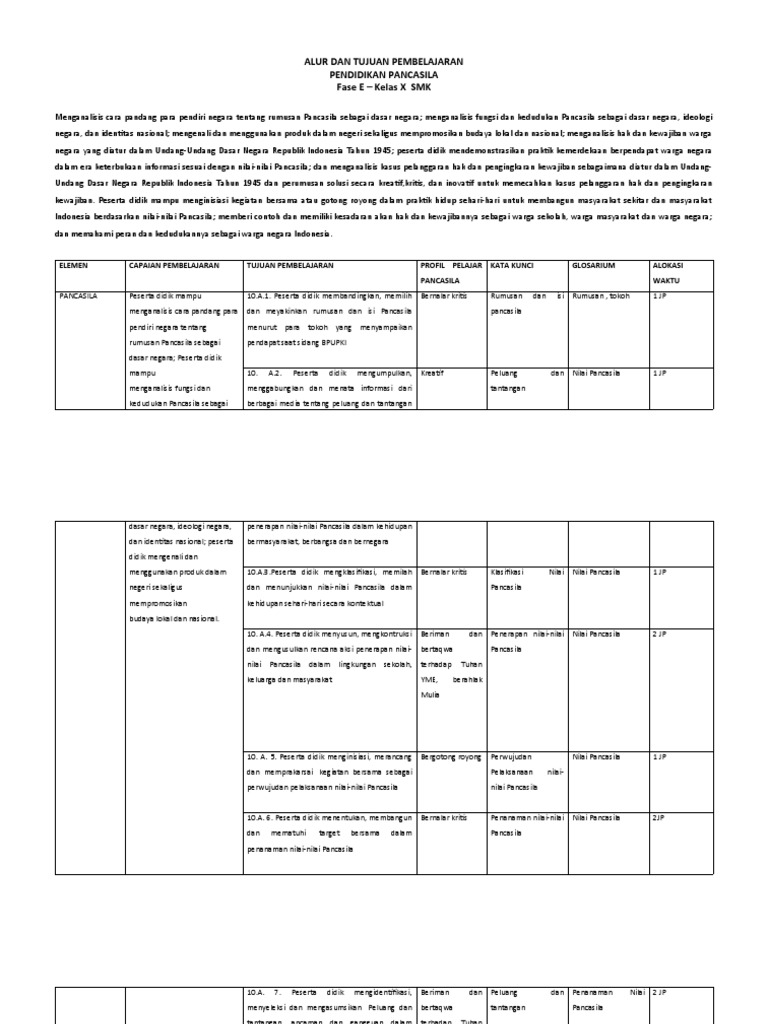 Atp Pendidikan Pancasila Fase e Klas X | PDF