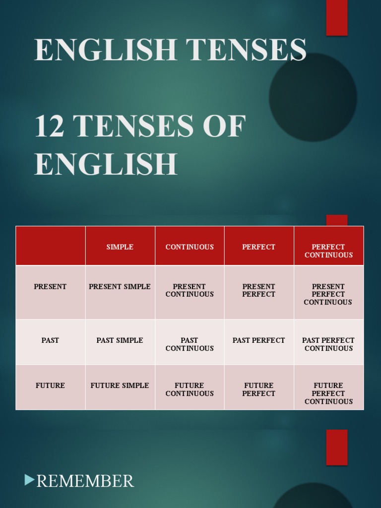 12 Tenses and Can Vs Could | PDF | Perfect (Grammar) | Grammatical Tense