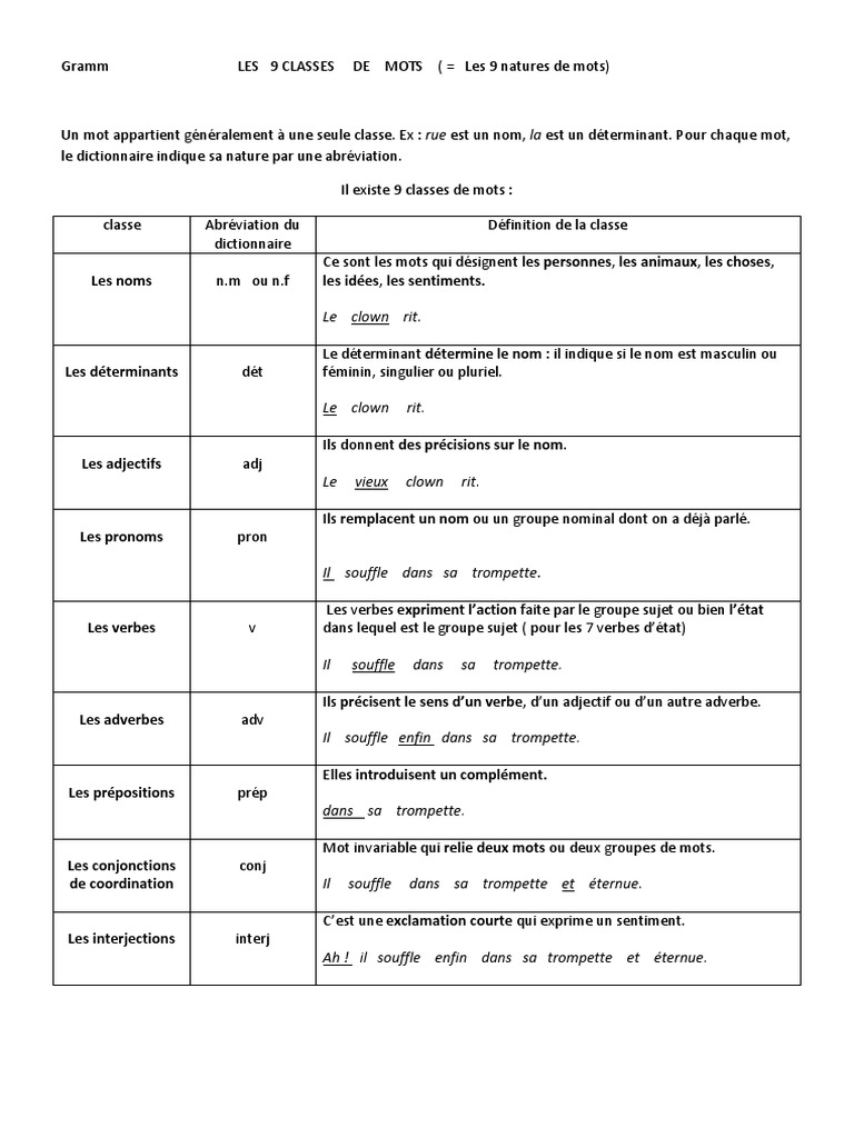 Les 9 classes de mots en français | PDF | Nom (grammaire) | Nature ...