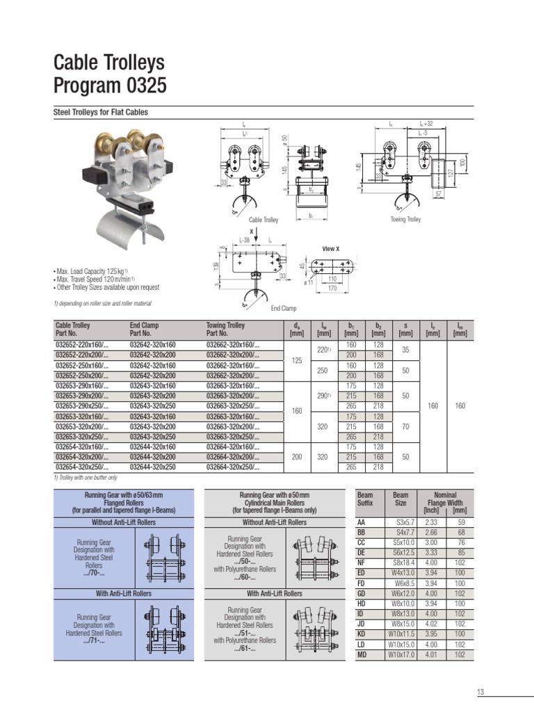 Cable Trolleys and Running Gear Specifications | PDF | Mechanical ...