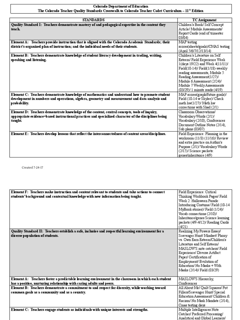 Brooke Meeks - Teacher Quality Standards Chart 1 | PDF | Teachers ...