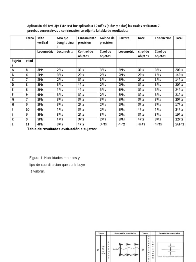 Aplicación Del Test 3js | PDF