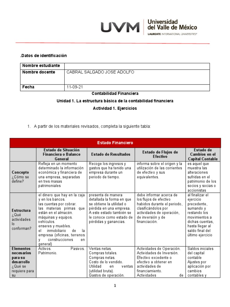 U1 Ejercicios A1 | PDF | Contabilidad | Contabilidad financiera