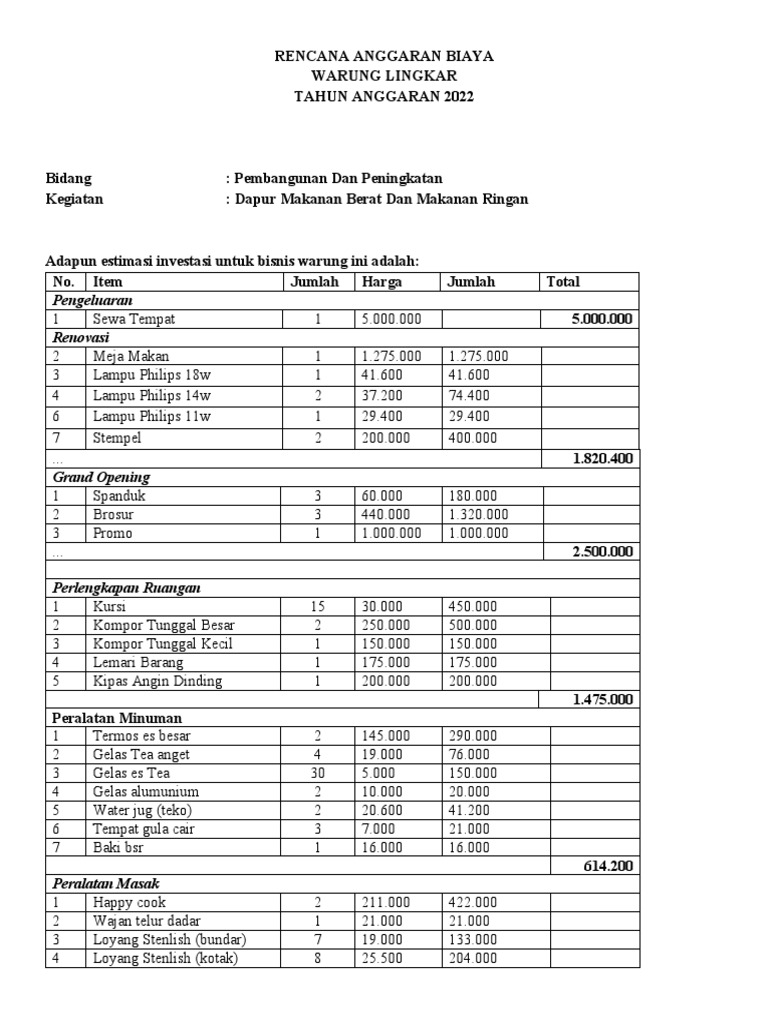 Rab Dapur Makanan 2 | PDF
