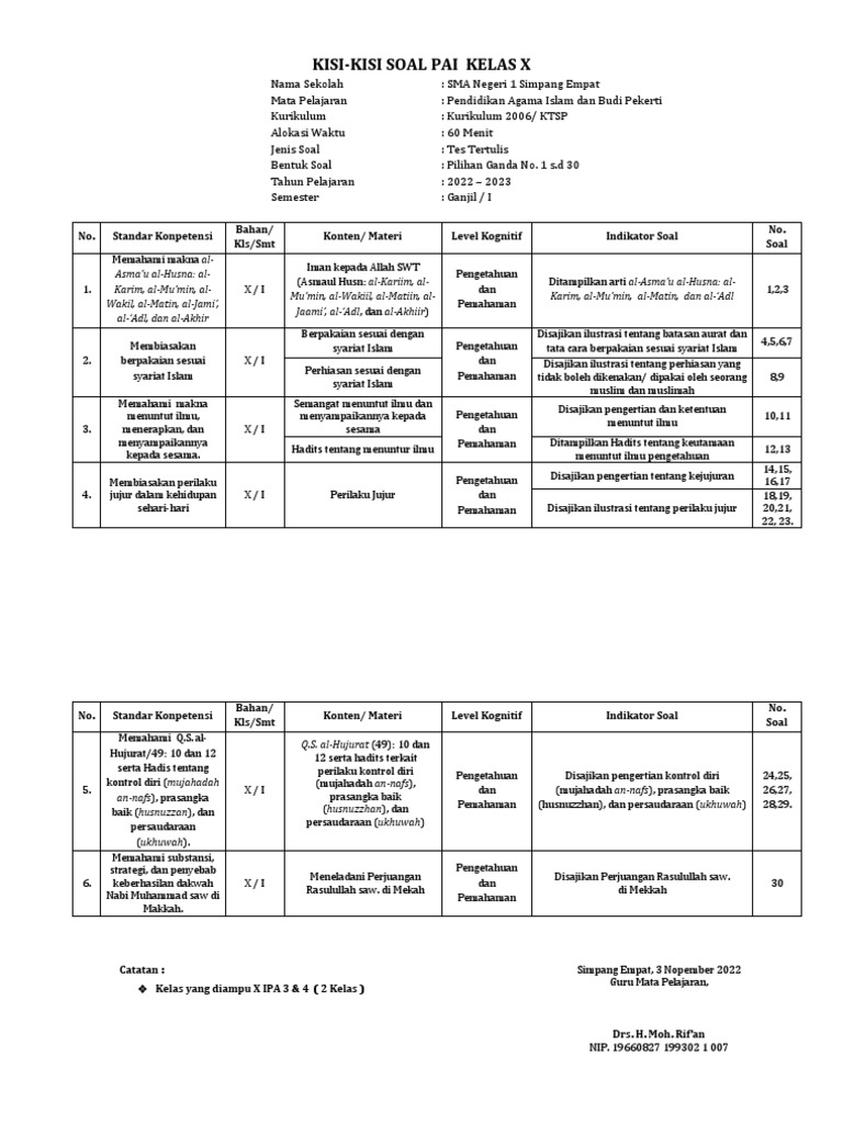 Kisi-Kisi Soal Pai X 2022 2023 | PDF