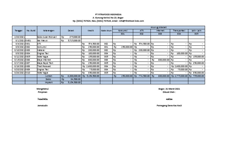 Contoh Laporan Dana Kas Kecil | PDF