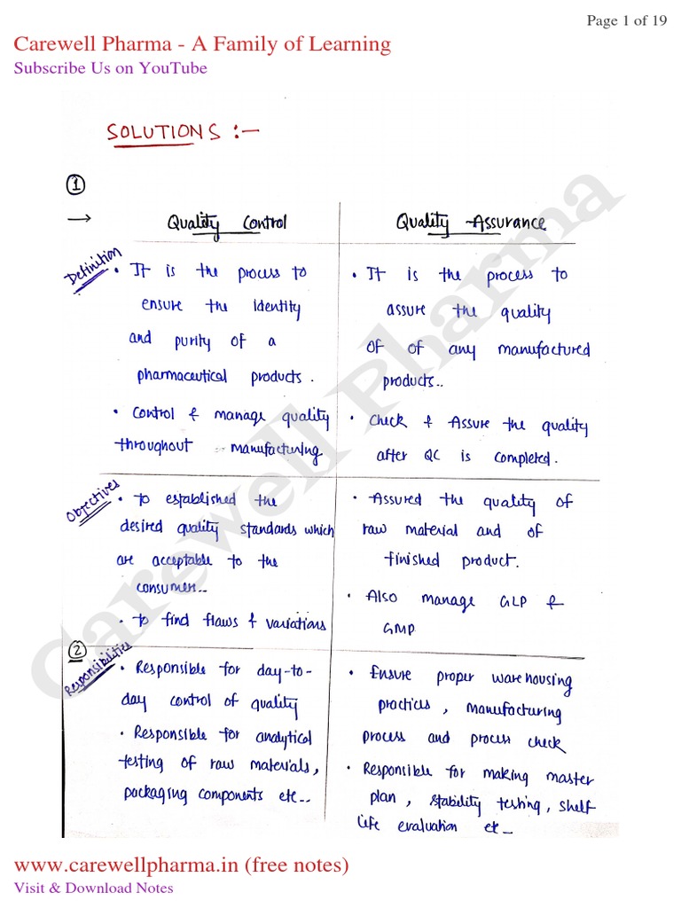 Qa 2 Marks Solution Carewell Pharma Pdf You Tube