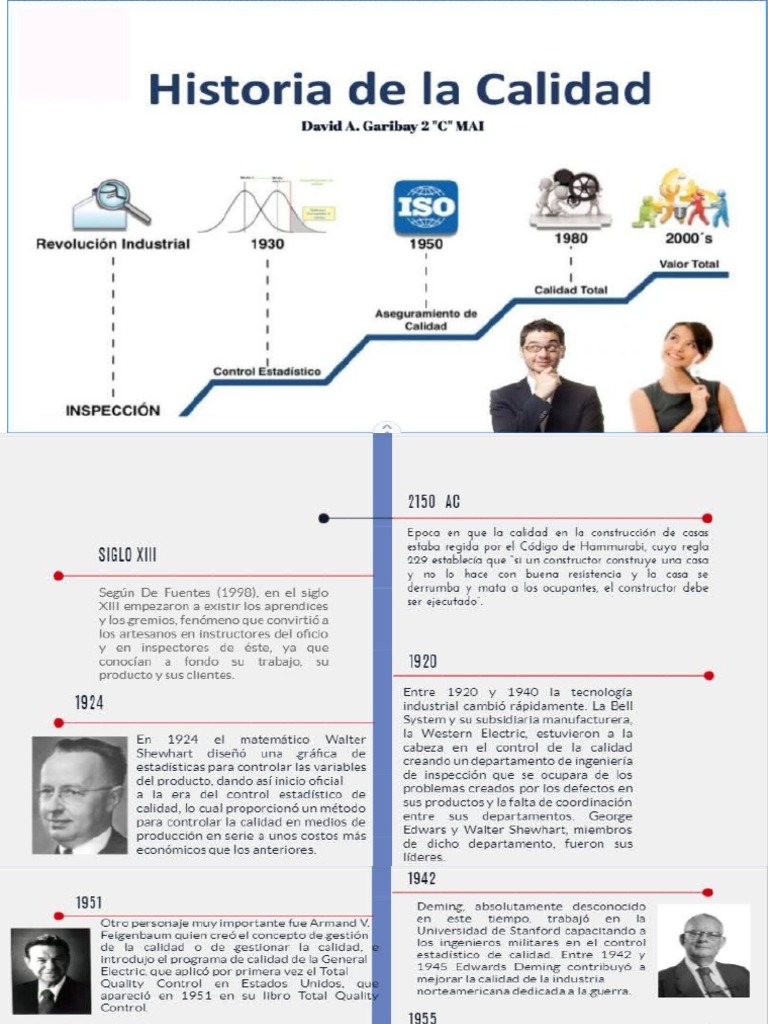 Historia de La Calidad | PDF