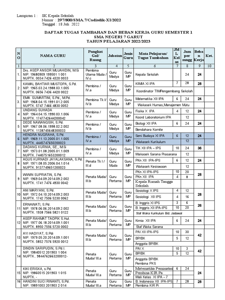 Lamp - SK Beban Kerja-TUTAMB 2223 Sem 2 | PDF