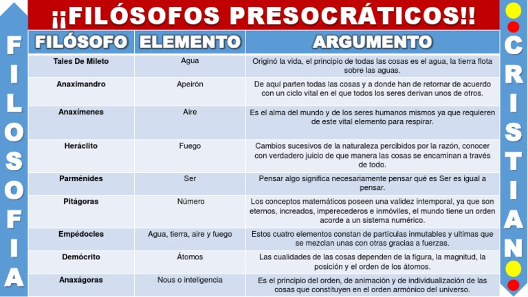 Mapa Conceptual de Filósofos Presocráticos | PDF | Filosofía griega ...