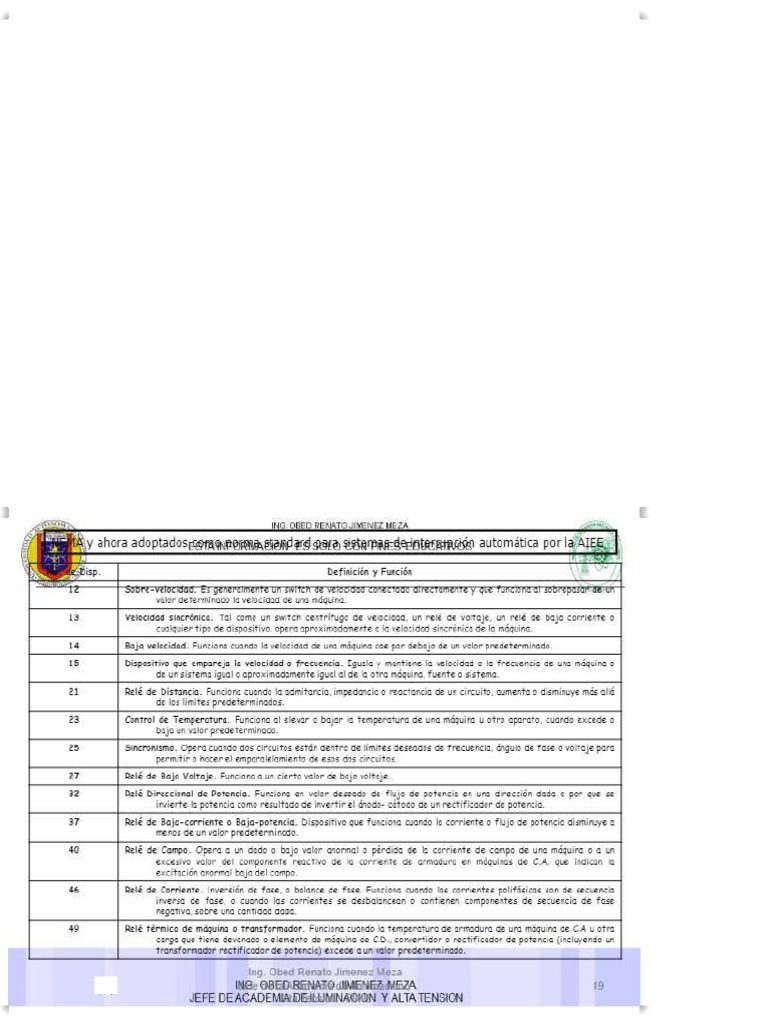 SIMBOLOGÍA, DIAGRAMAS UNIFILARES - PDF Descargar Libre | PDF