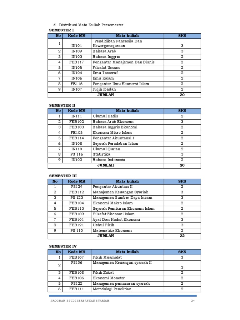 Kode Mata Kuliah Perbankan Syariah | PDF
