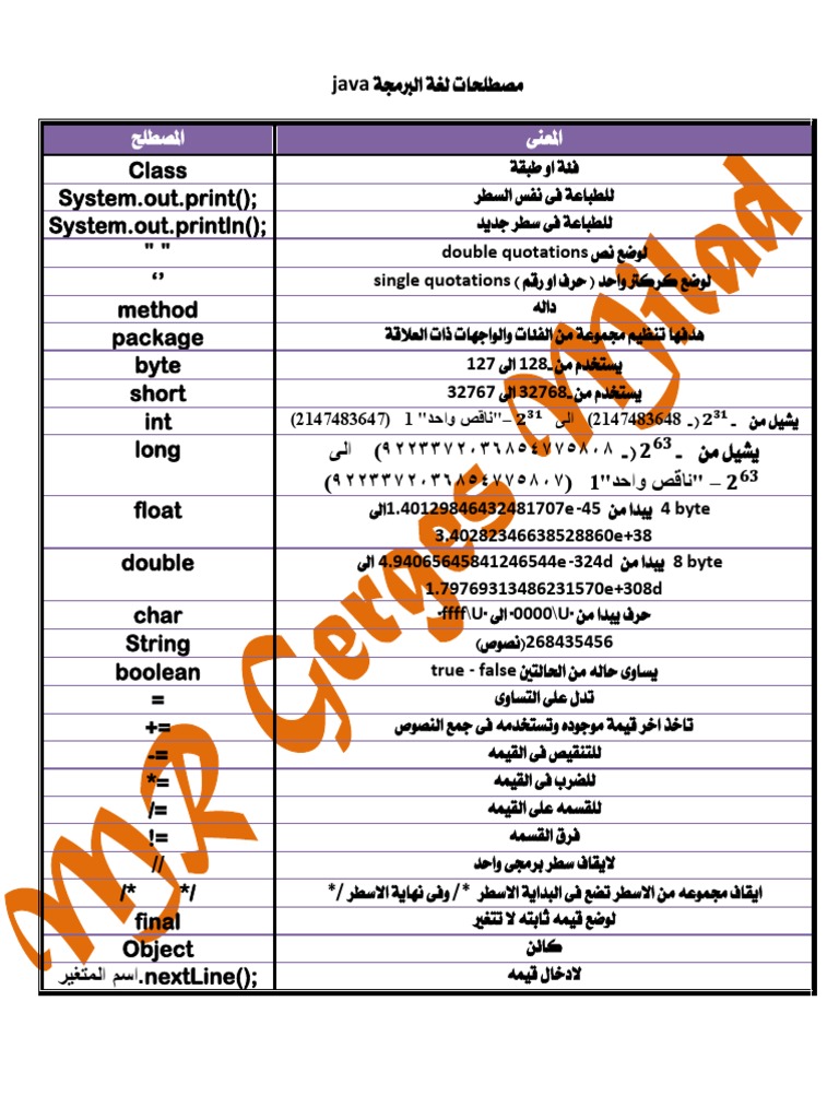 مصطلحات java | PDF