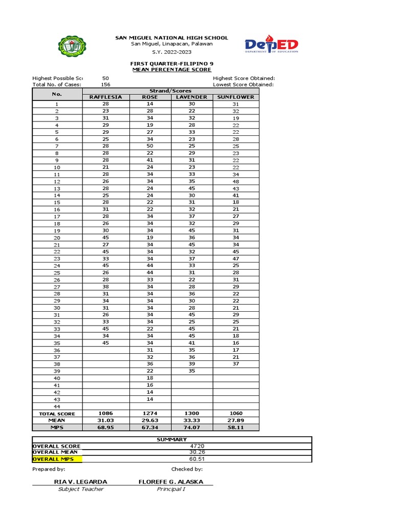 Filipino 9 MPS | PDF