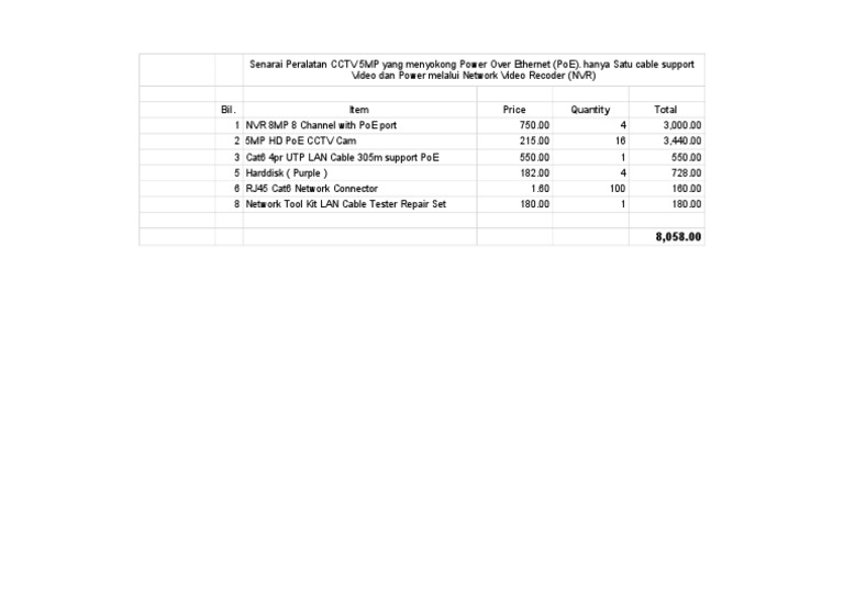 Ip CCTV KRT Setup - Sheet1 | PDF