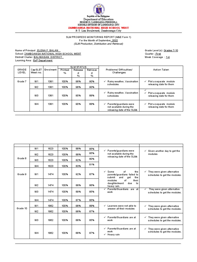 EsP DEPT SLM PROGRESS REPORT SEPTEMBER | PDF