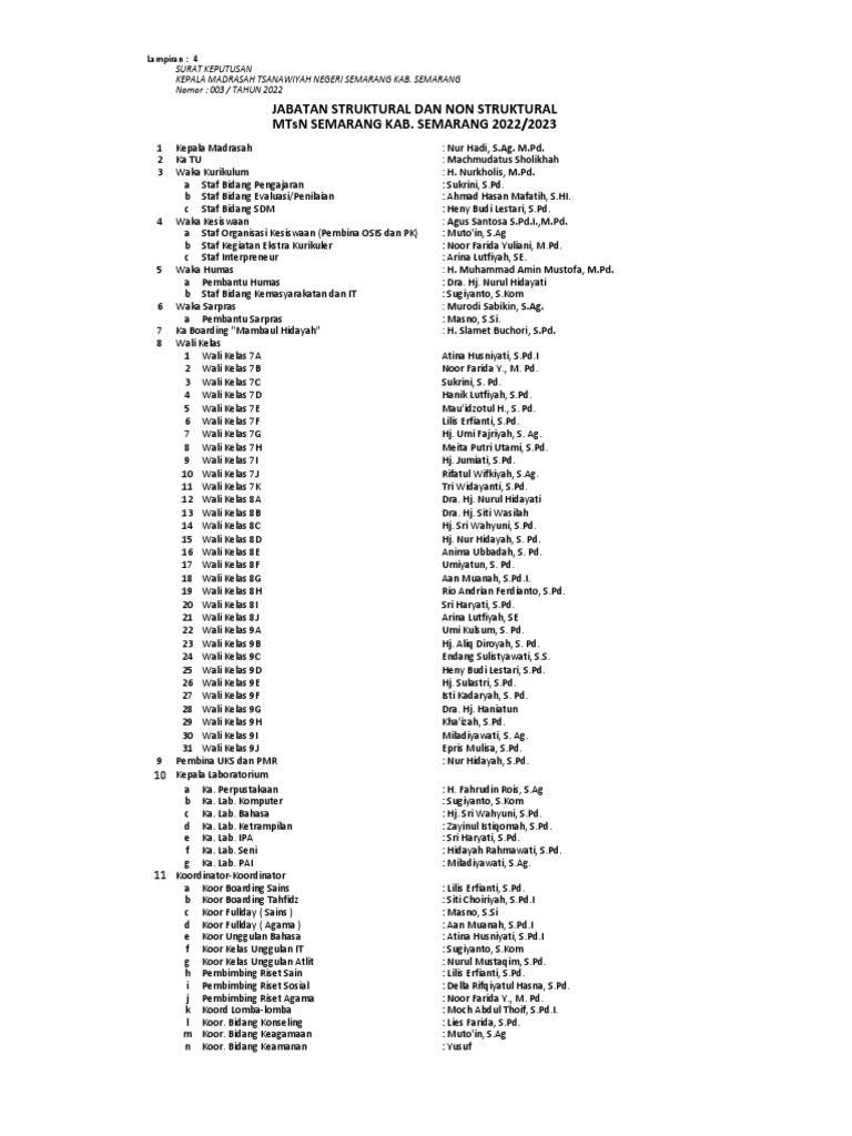 0 Lampiran Pembagian Tugas TP. 2022 - 2023 FIX | PDF | Sains & Matematika