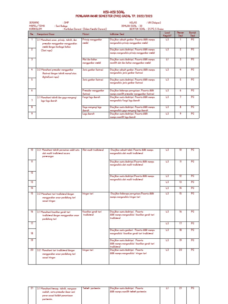 Kisi-Kisi Soal Seni Budaya Kelas 8 PAS 2022-2023 | PDF