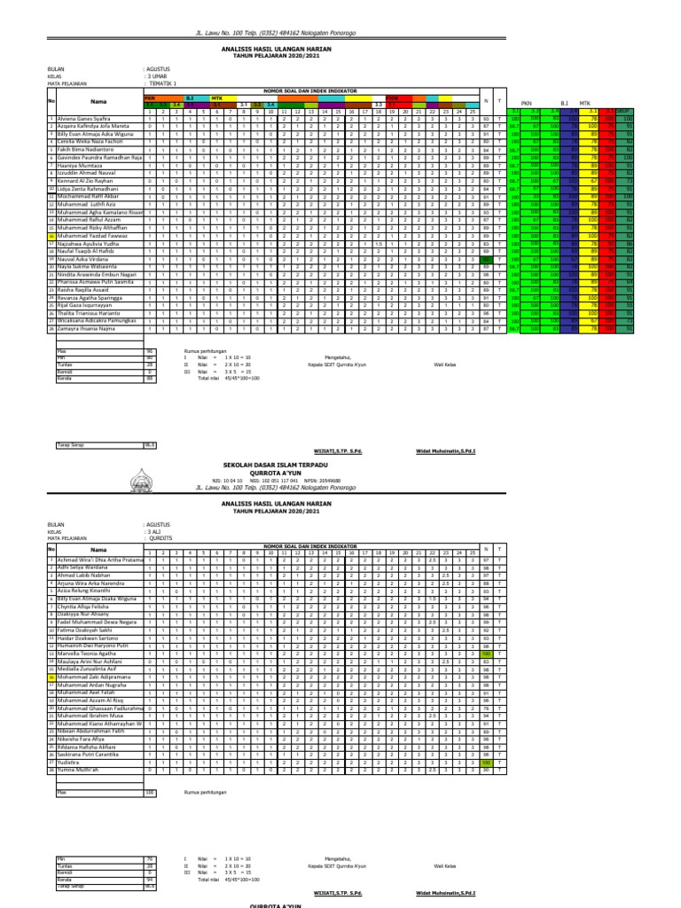 Penilaian 3 SMT 1 - 1920 3 UMAR | PDF | Abrahamic Religions | Muhammad