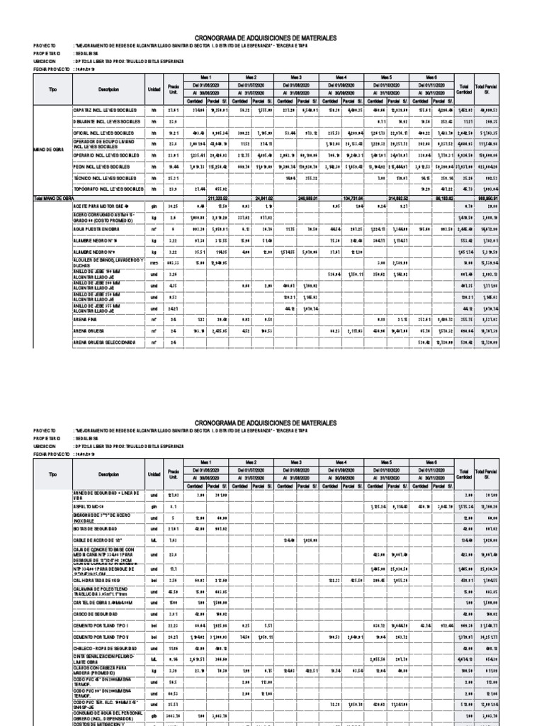 Cronograma de Adquisiciones de Materiales | PDF | Ingeniería de ...