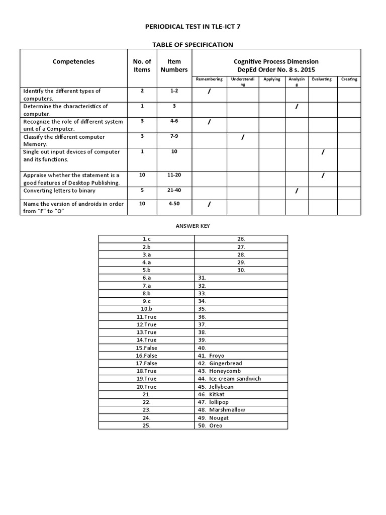 PT - Tle 7 - Q1 | PDF | Computer Memory | Central Processing Unit