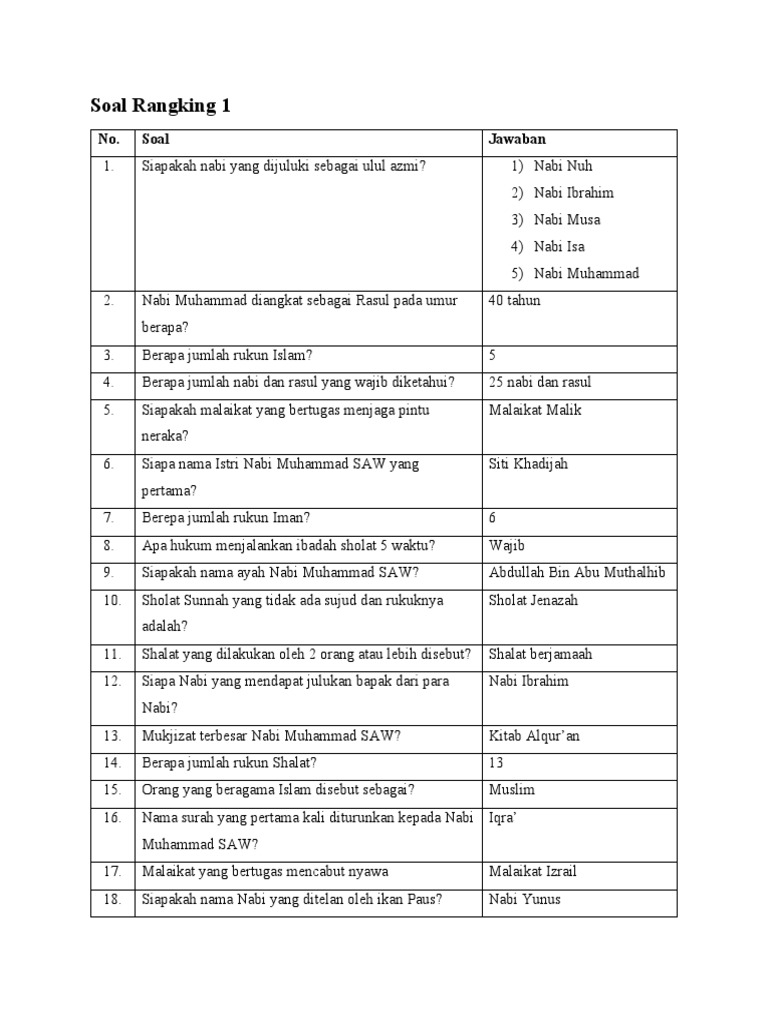Soal Rangking 1 | PDF | Agama & Spiritualitas