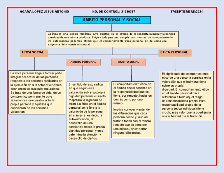 En el ambito personal y social | PDF | Comportamiento | Moralidad