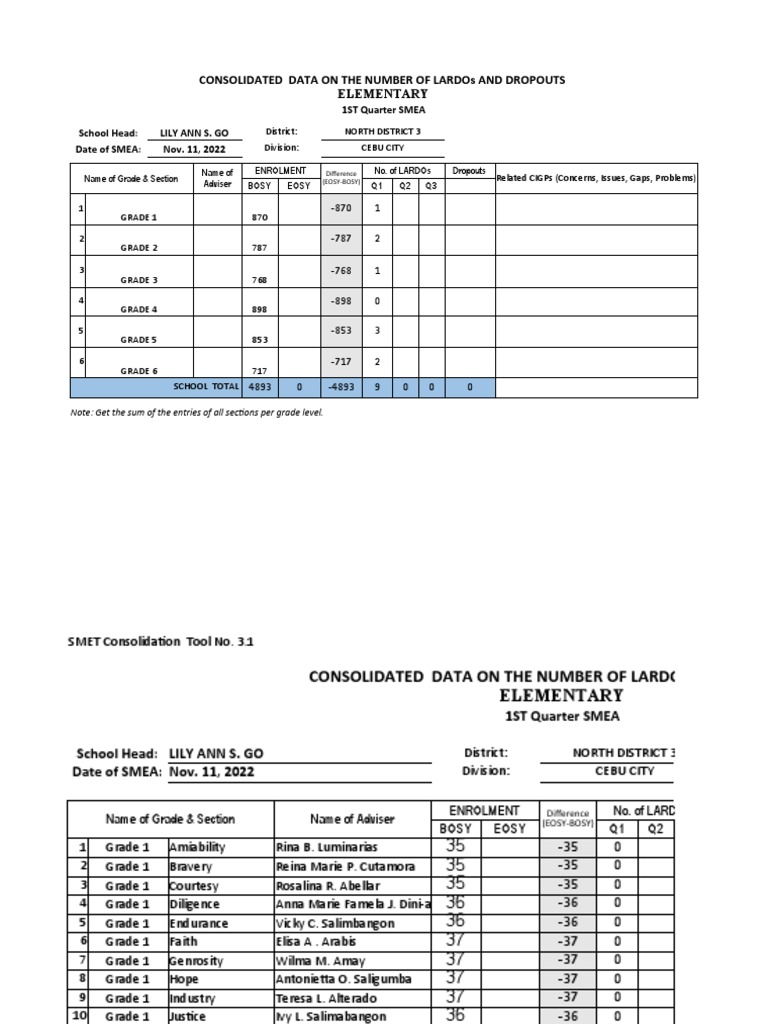 03 q1 2022 2023 Lahug Es Lardo-drop-out-Form | PDF