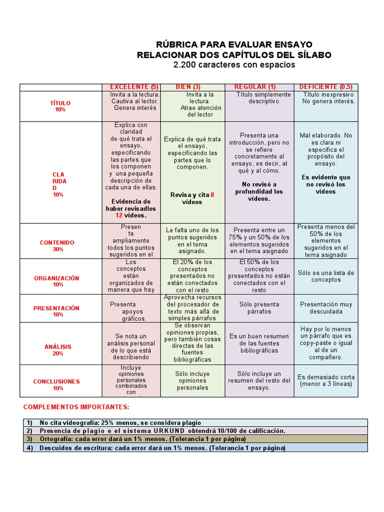 Rubrica para Ensayos | PDF | Ensayos